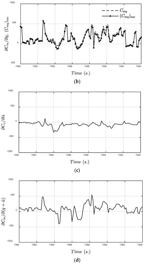 Applied Sciences Free Full Text Quantitative Assessment Of Dynamic