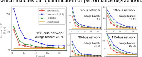 The Average Detection Delay In Various Systems Download Scientific Diagram