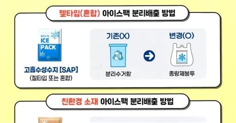 용인시 내년부터 읍면동 행복센터 아이스팩 분리수거함 운영중단