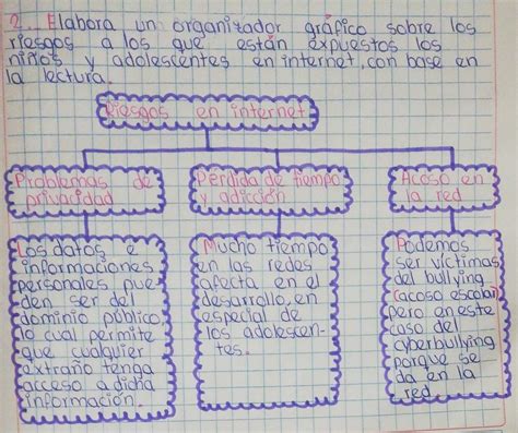 Elabora Un Mapa Mental En Tu Cuaderno Donde Expliques Vrogue Co