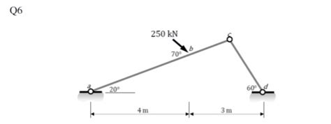 Using The Sum Of The Joints And The Equilibrium