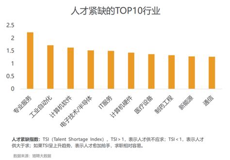 工作难找 人才难求 未来雇佣关系何去何从？ 知乎
