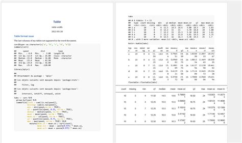 Table Format For Chucks In Rmarkdown Publishing Your Results Posit Community