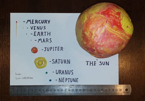 Solar System Scale Model Project The Planetary Society