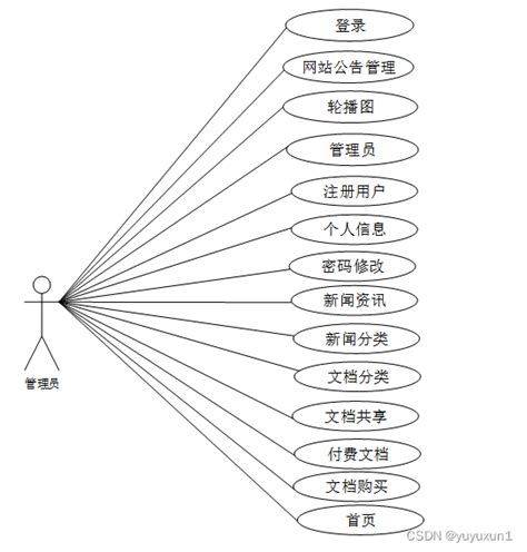 Springboot电子文档交易系统 毕业设计 附源码04928文档交易源码 Csdn博客