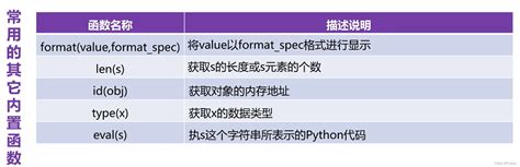 Python基础python子木 Csdn博客