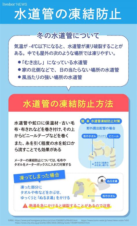 ケルト On Twitter Rt Livedoornews 【☑】最強寒波到来今できる大雪and凍結への備え News