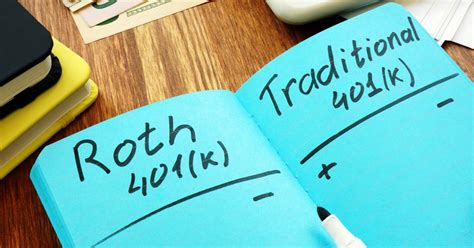 Traditional 401k Vs Roth 401k Making The Right Choice