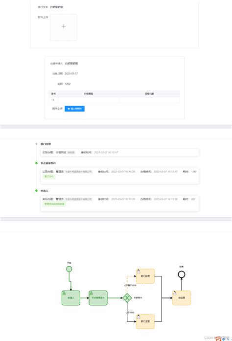 修正flowable流程支持节点表单字段条件判断flowable条件节点 Csdn博客