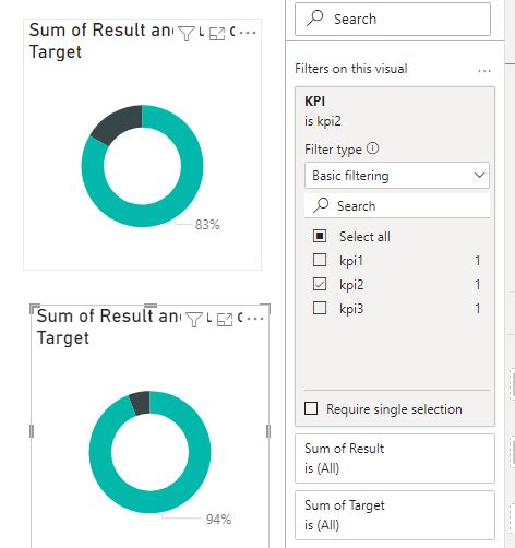 Solved Show A Kpi Visual For Each Row In The Dataset Microsoft