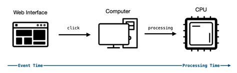 From RxJS To Flink Processing Data Streams Alibaba Cloud Community