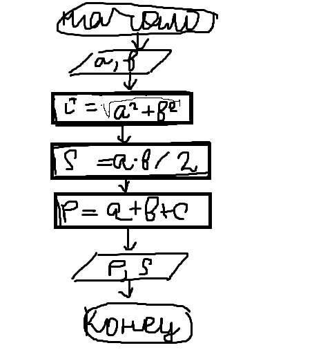 Составьте блок схему алгоритма вычисления периметра и площади прямоугольного треугольника по