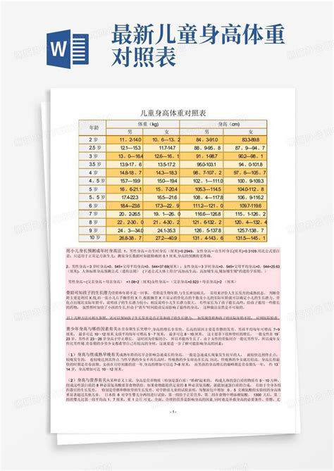 最新儿童身高体重对照表word模板下载编号qmwopmor熊猫办公