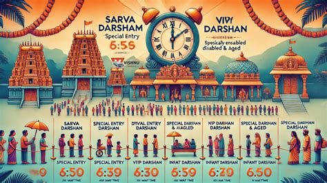 Average Wait Times For Darshan At Tirumala Plan Your Visit