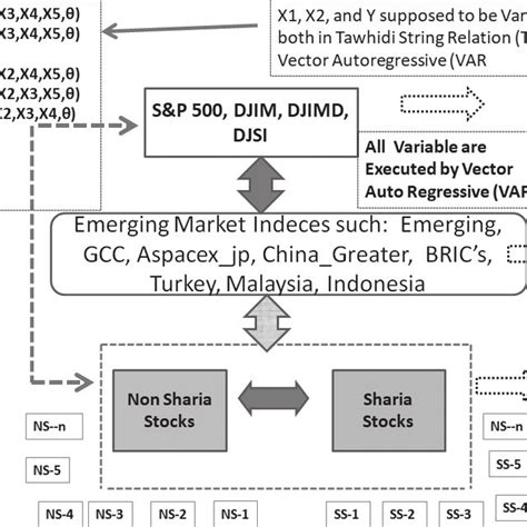 research design treated by var and tsr download scientific diagram