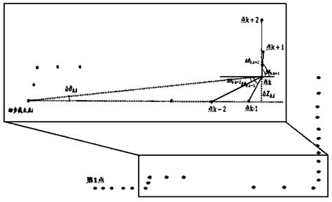A Point Cloud Segmentation Method For Orderly Extracting Ground Eureka Patsnap