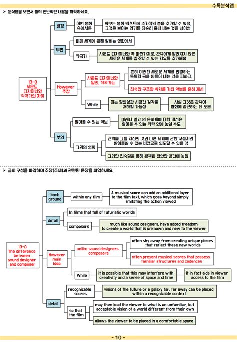 [쌤북] 25년 수특분석맵 13강~17강 구조 도식화 서술형 논술 쏠북