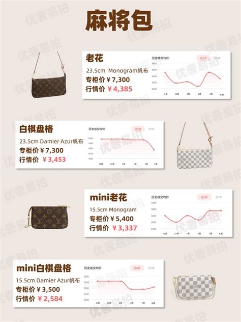 二手奢侈品交易【行情速递】lv热门系列包包4月行情 知乎