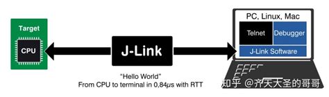 Simulink接收串口数据jlink Rtt连接simulink Csdn博客