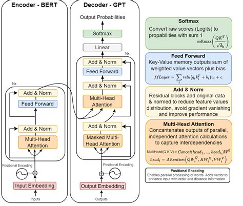 Sap Generative Ai To Drive Powerful Apps With Latest Insights