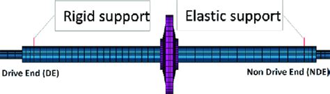 Fem Model Of The Test Rotor Download Scientific Diagram
