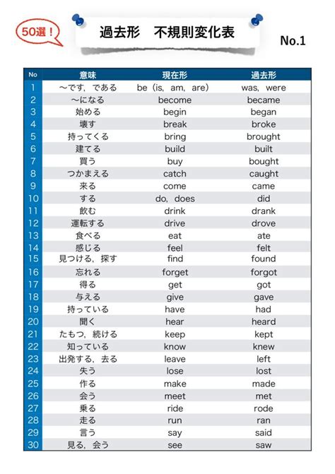 Edのつけ方
