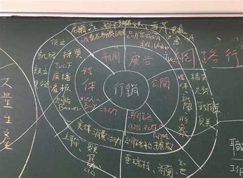 Steven 社群小教室 我想做行銷，但我適合嗎？ Youtube影片製作學習｜104學習精靈