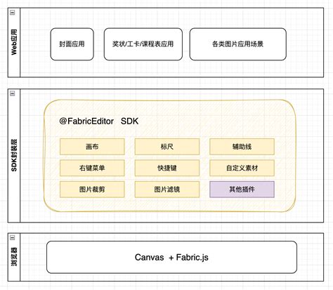 我的开源项目与开源经历分享fabric 刻度尺网络线 Csdn博客