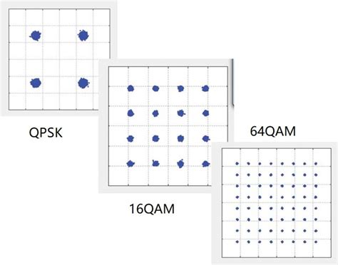 4ask调制与解调的matlab lte中的调制和编码 csdn博客