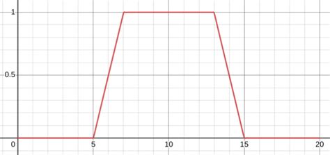 Consider An Elastic String Of Length L Whose Ends Are Held F Quizlet