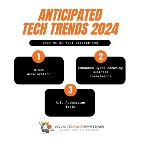 Matt Dixon On Linkedin Ai