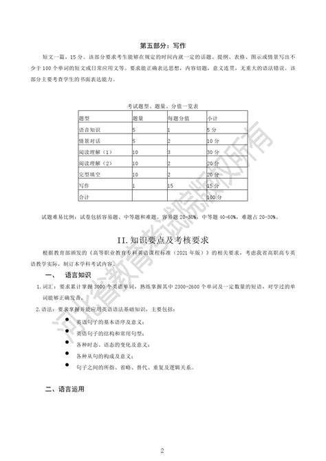2024年河北专升本考试 公共课（英语）考试大纲考试大纲河北专接本信息