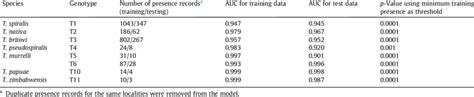 Statistical Evaluation Of The Maxent Model Download Scientific Diagram