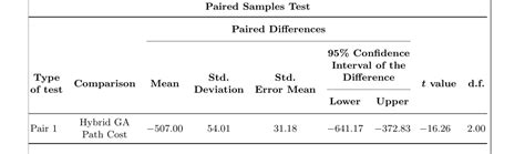 How To Draw Multi Row Multi Colum Table With Many Filelds Tex Latex