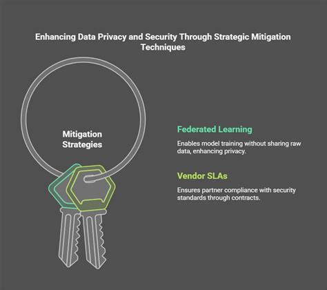Addressing Deepseek Security Concerns In Ai