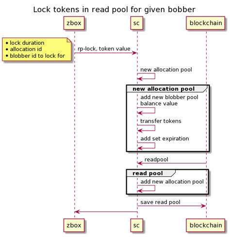github 0chain zboxcli a client cli using gosdk to interface the