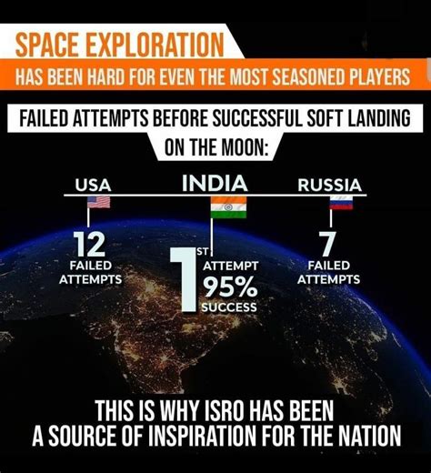 Coding Club On Linkedin Upvoteforindia Upvoteforindia Jaihind