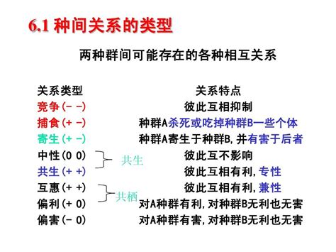 生态学 种间关系 word文档在线阅读与下载 无忧文档