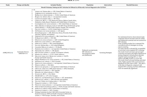 table 1 from the effectiveness and cost effectiveness of screening for