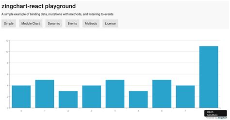 zingchart react example codesandbox