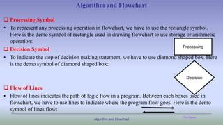 Algorithm Flowchart Pdf