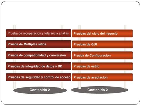 Tipos De Pruebas De Software Slingo