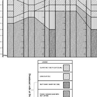 Subsurface Soil Cross Section Along The Polyline Drawn In Fig 1 The