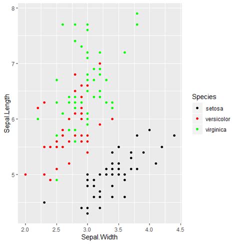 Ggplot Assign Colors To Groups In Stacked Area Charts R Stack Overflow