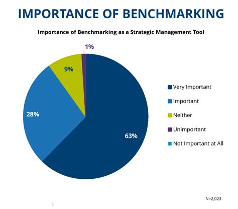 What Is Benchmarking Apqc