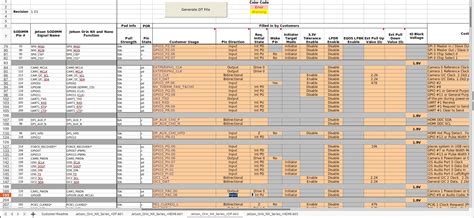 Failed To Request Pps Gpio Jetson Orin Nano Nvidia Developer Forums