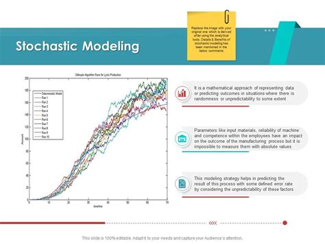 Stochastic Modeling Supply Chain Management Architecture Ppt Portrait Presentation Graphics