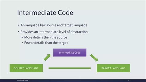 Three Address Code In Compiler Design Pptx