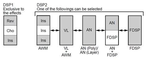 AWM AN And VL In One Yamaha Synth Sand Software And Sound