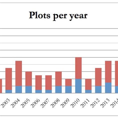 Discriminate Versus Random Targeting Download Scientific Diagram